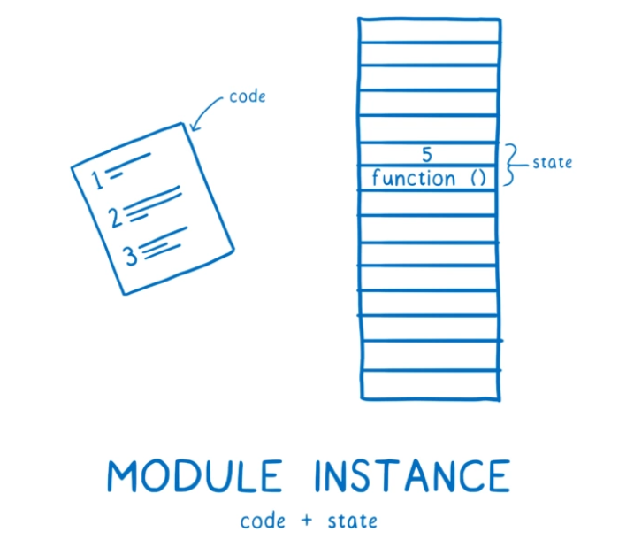 聊聊 ESM、Bundle 、Bundleless 、Vite 、Snowpack-华为开发者话题 | 华为开发者联盟
