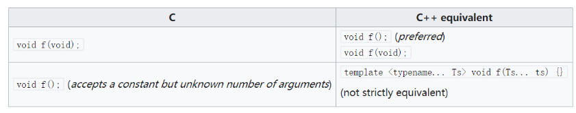 Python 为什么没有 void 关键字？-华为开发者问答 | 华为开发者联盟
