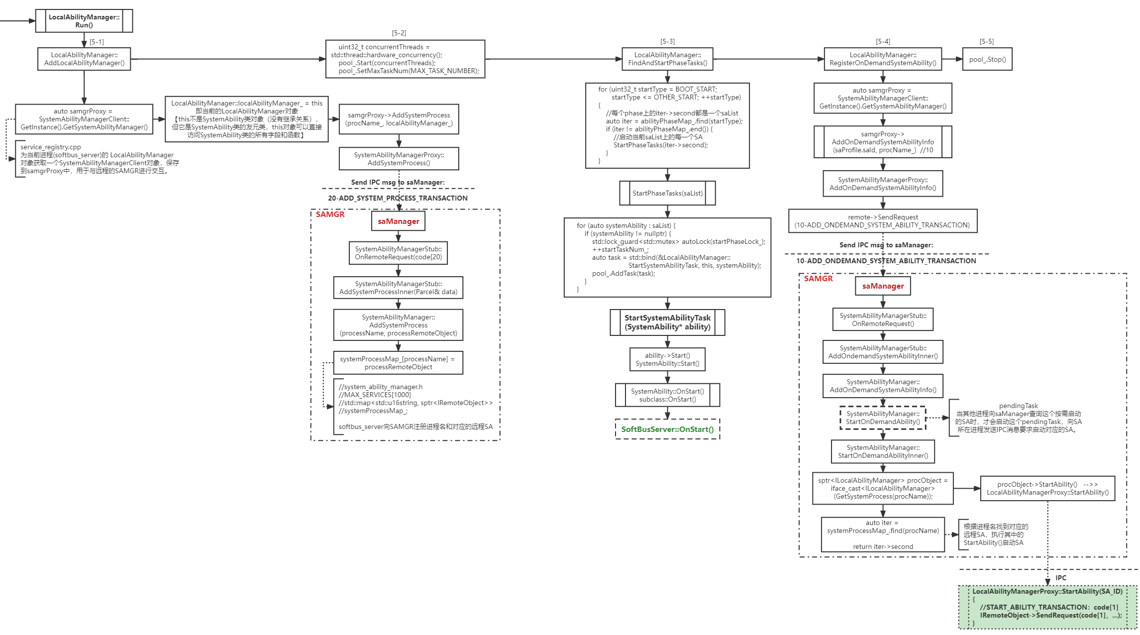 华为开发者问答 | 华为开发者联盟