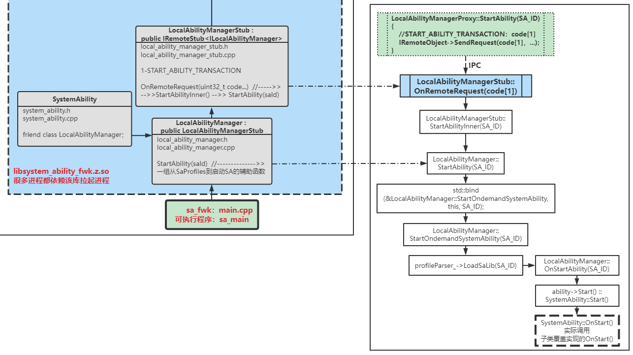 华为开发者问答 | 华为开发者联盟