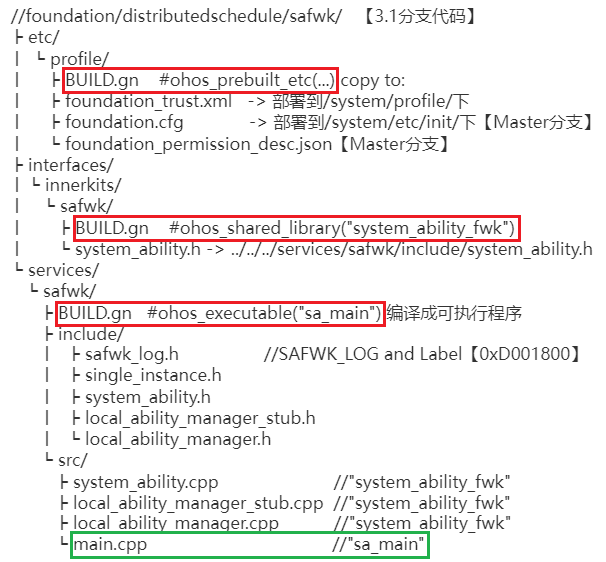 OHOS标准系统的SAMGR代码解读（v3.1）--1--safwk | 华为开发者联盟