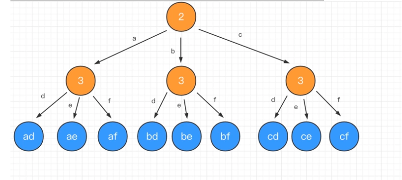 「面试必问」leetcode高频题精选-华为开发者话题 | 华为开发者联盟