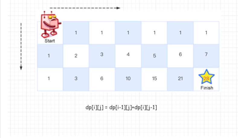 「面试必问」leetcode高频题精选-华为开发者话题 | 华为开发者联盟