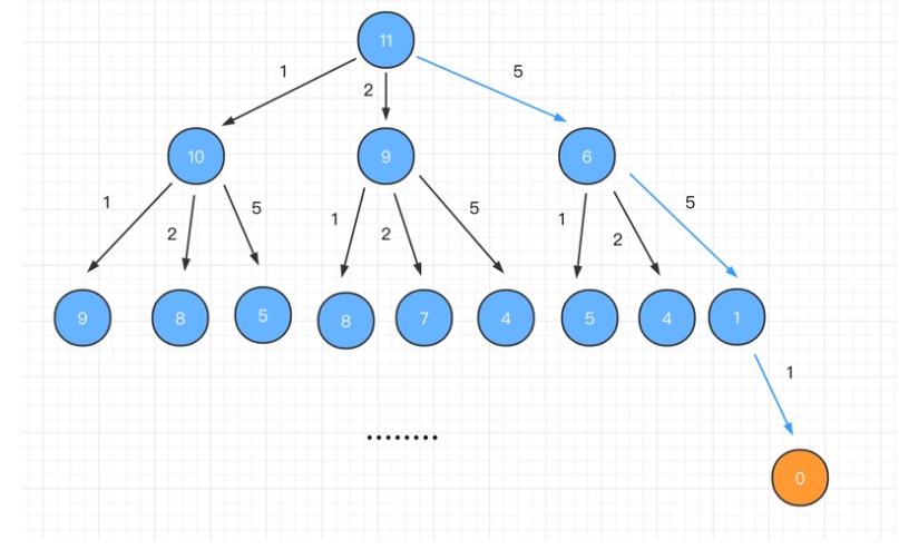 「面试必问」leetcode高频题精选-华为开发者话题 | 华为开发者联盟
