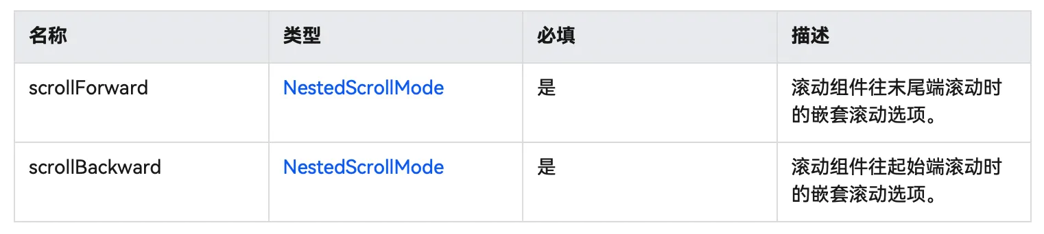 华为开发者文章