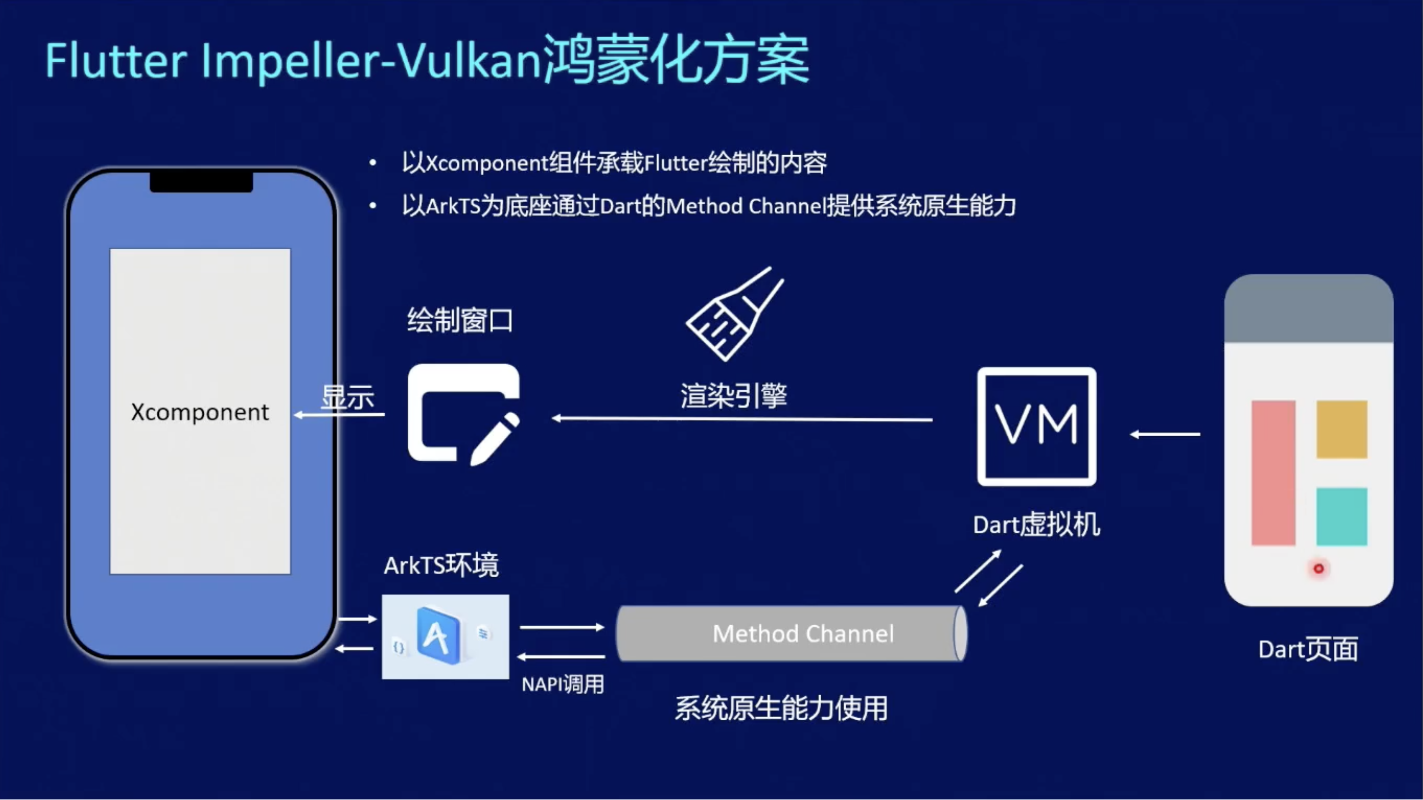 鸿蒙Flutter实战：15-Flutter引擎Impeller鸿蒙化、性能优化与未来 | 华为开发者联盟