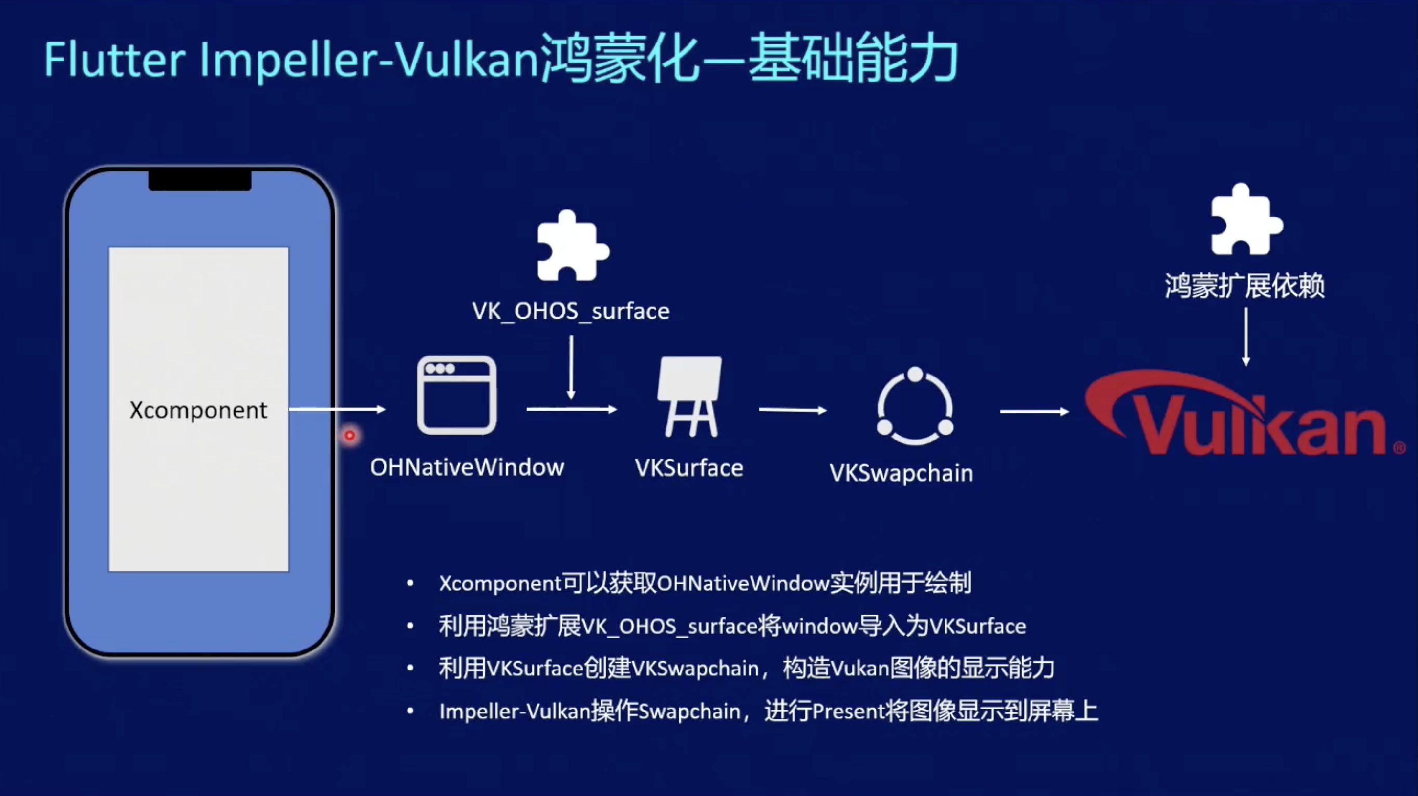 鸿蒙Flutter实战：15-Flutter引擎Impeller鸿蒙化、性能优化与未来 | 华为开发者联盟