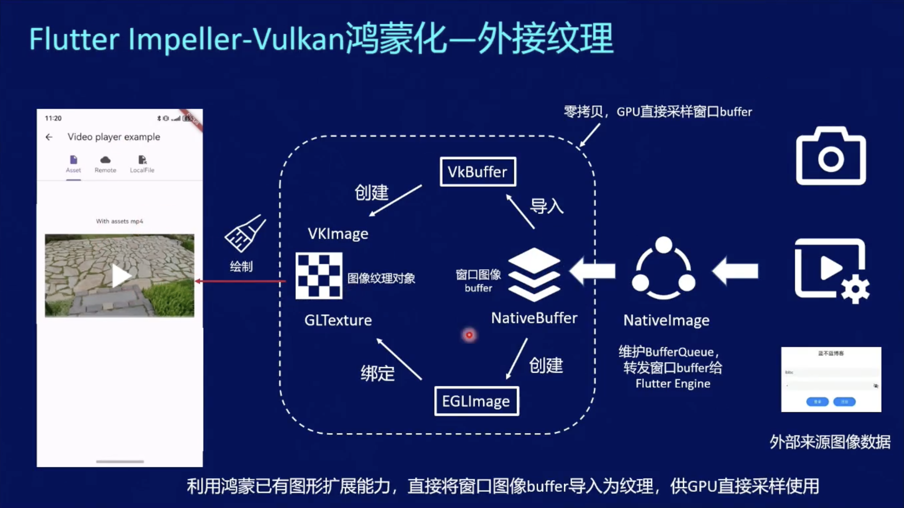 华为开发者文章