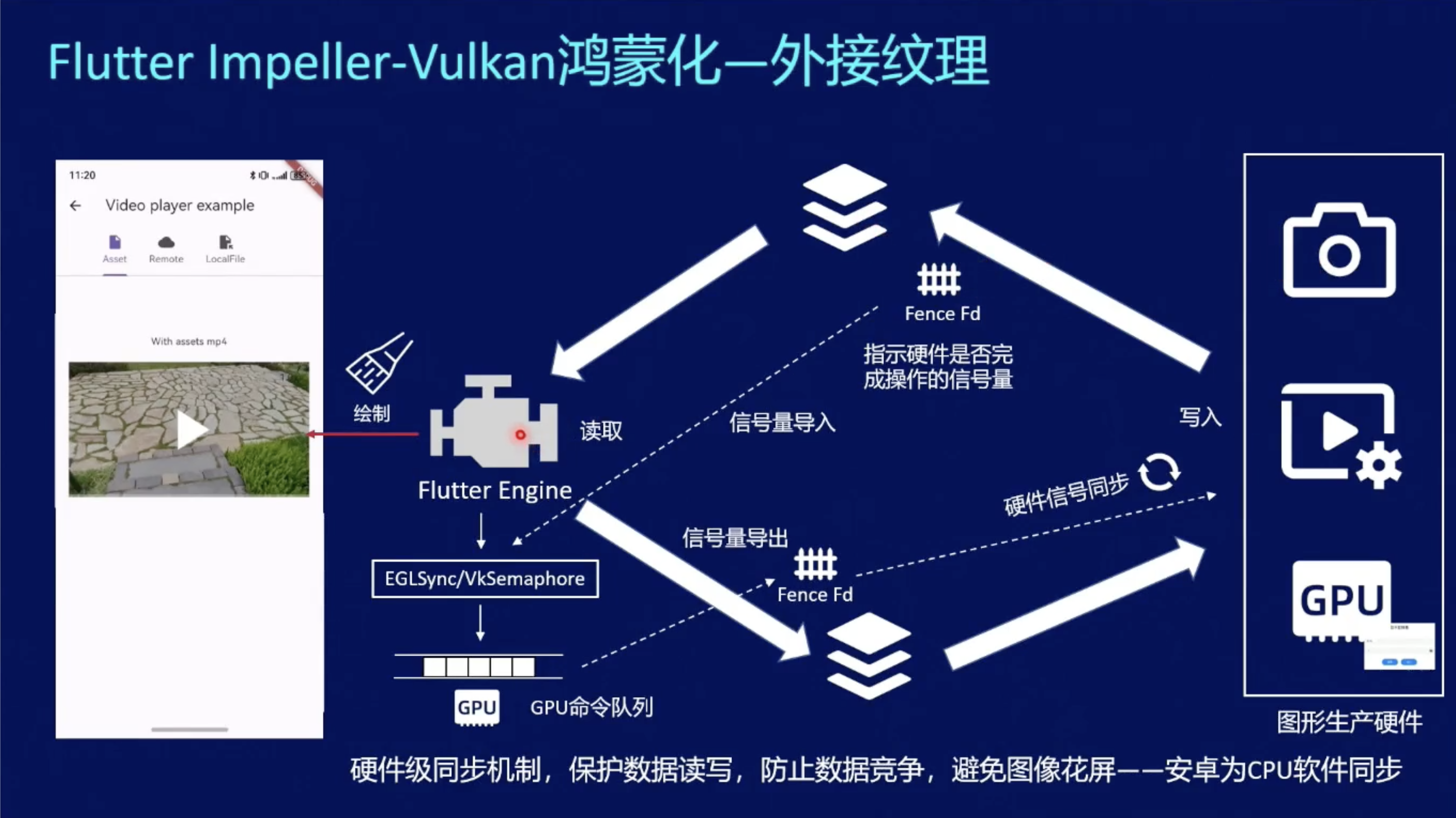 鸿蒙Flutter实战：15-Flutter引擎Impeller鸿蒙化、性能优化与未来 | 华为开发者联盟
