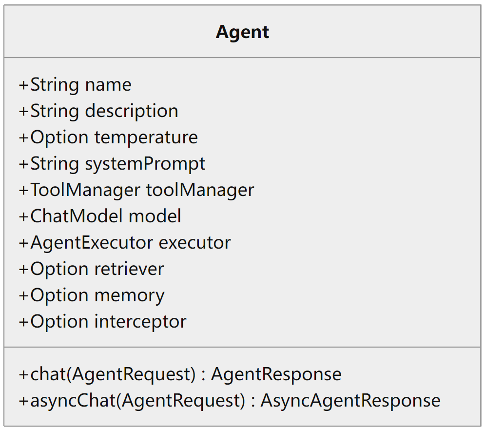 【仓颉 + 鸿蒙 + AI Agent】CangjieMagic框架（2）：Agent接口 | 华为开发者联盟