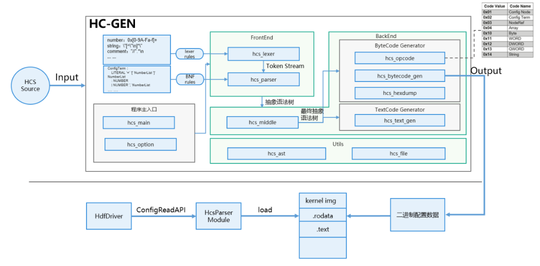 华为开发者问答 | 华为开发者联盟
