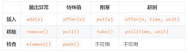一文带你了解J.U.C的FutureTask、Fork/Join框架和BlockingQueue-华为开发者问答 | 华为开发者联盟