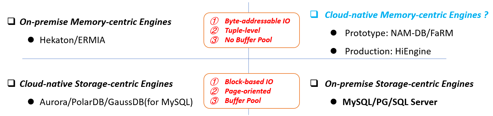HiEngine：可媲美本地的云原生内存数据库引擎-华为开发者话题 | 华为开发者联盟