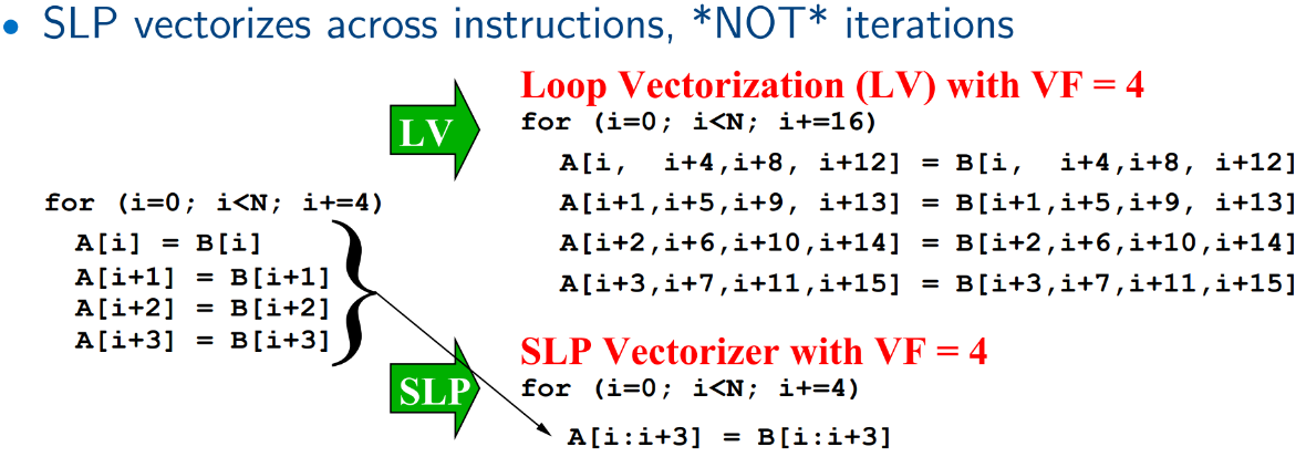 编译器优化：何为SLP矢量化-华为开发者问答 | 华为开发者联盟