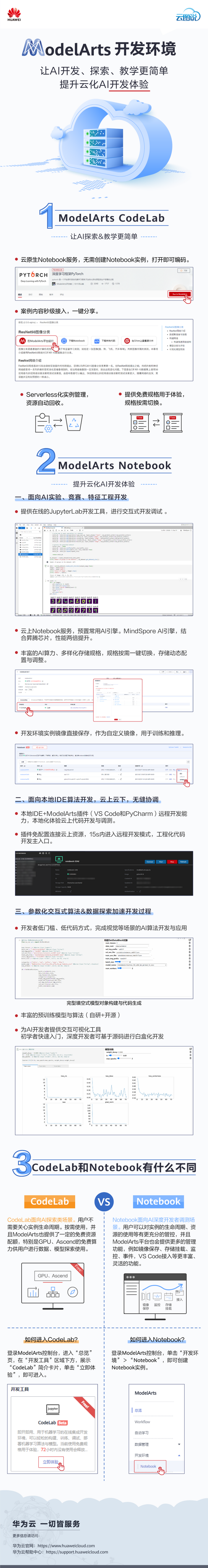 云图说|ModelArts开发环境，让AI开发、探索、教学更简单-华为开发者话题 | 华为开发者联盟