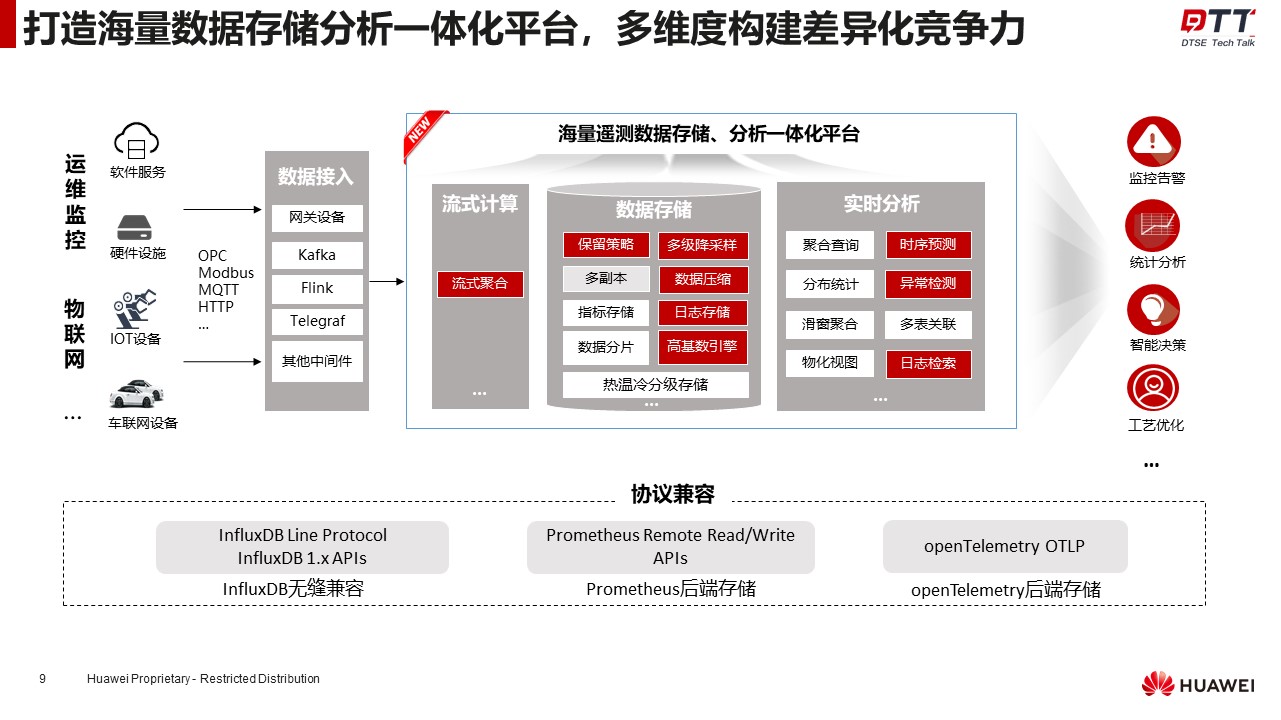 一文带你全面了解openGemini-华为开发者话题 | 华为开发者联盟