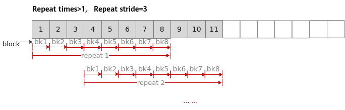 3天上手Ascend C编程丨带你认识Ascend C基本概念及常用接口-华为开发者话题 | 华为开发者联盟