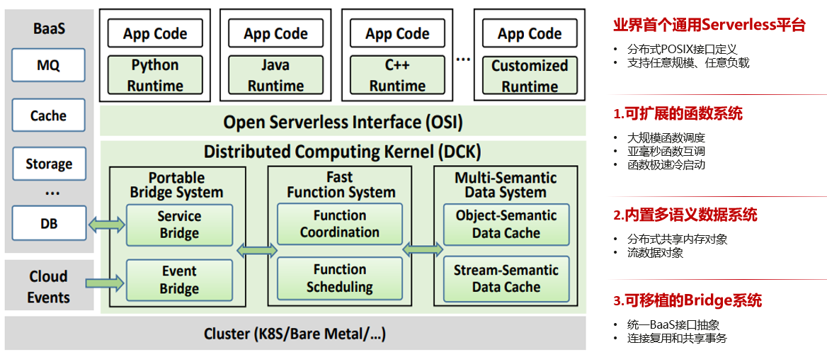 华为云全域Serverless技术创新：全球首创通用Serverless平台被ACM SIGCOMM录用-华为开发者话题 | 华为开发者联盟