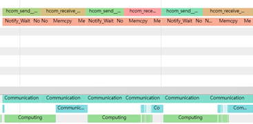 百万级超长序列大模型训练如何加速，硬核解读MindSpeed方案-华为开发者话题 | 华为开发者联盟