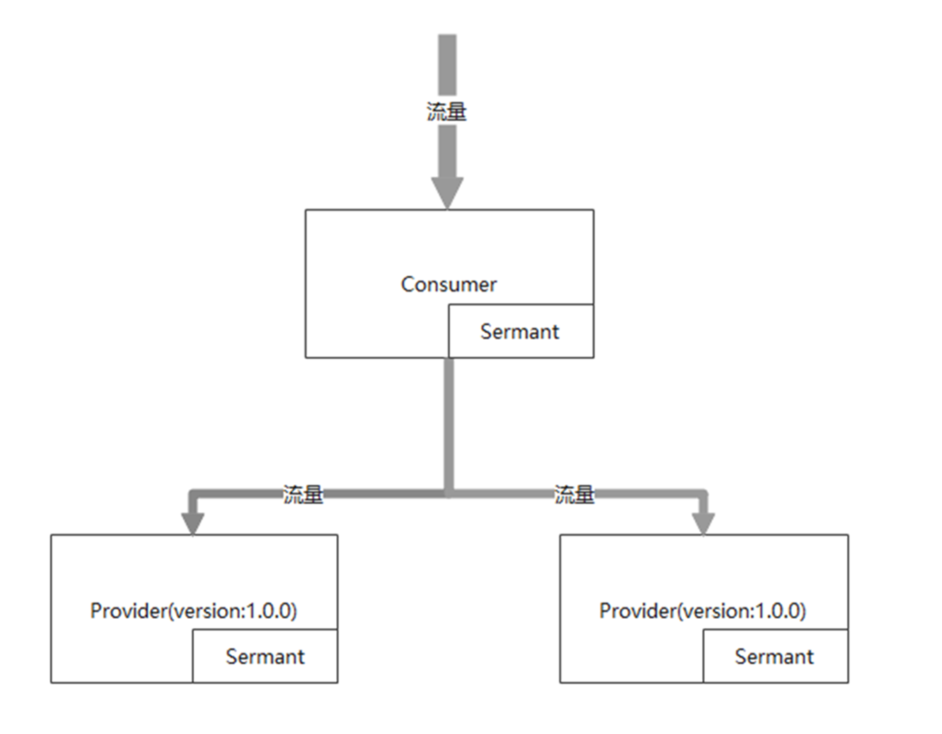 探讨微服务治理场景中，Sermant Backend如何管理插件动态配置-华为开发者话题 | 华为开发者联盟