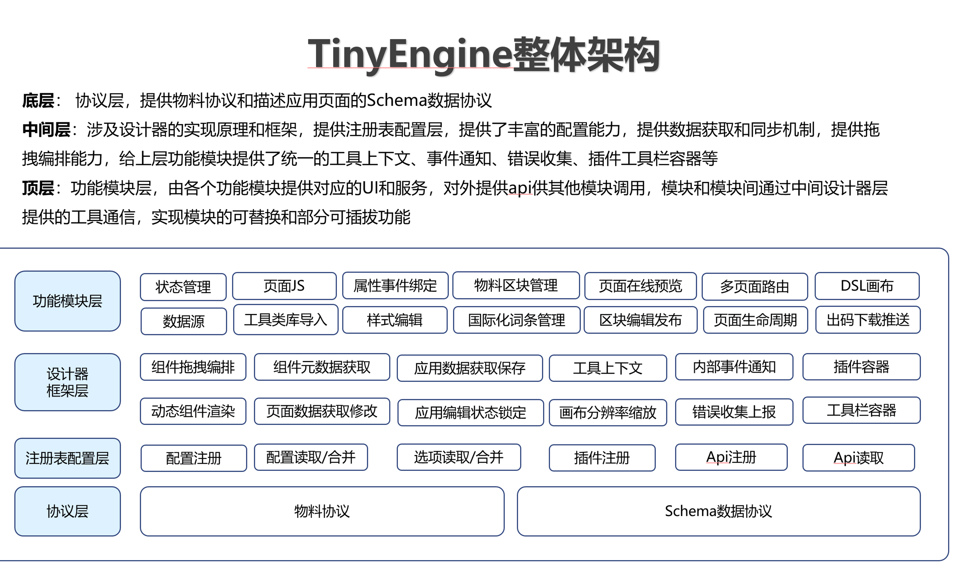 解读TinyEngine低代码引擎2.0，如何改变前端二次开发模式-华为开发者话题 | 华为开发者联盟