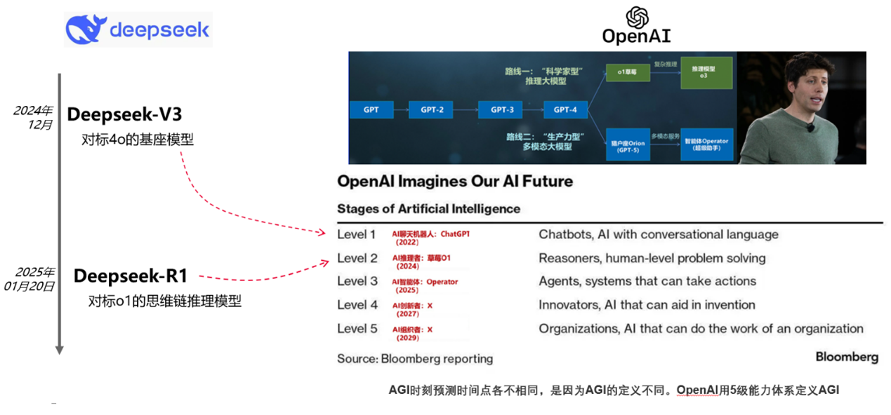 DeepSeek带来的Deepshock，一次看懂DeepSeek | 华为开发者联盟