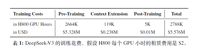 DeepSeek带来的Deepshock，一次看懂DeepSeek | 华为开发者联盟
