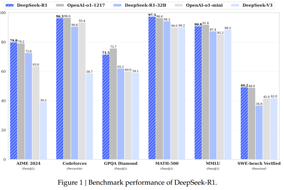 DeepSeek带来的Deepshock，一次看懂DeepSeek | 华为开发者联盟