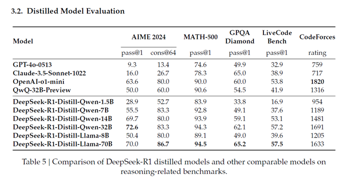 DeepSeek带来的Deepshock，一次看懂DeepSeek | 华为开发者联盟