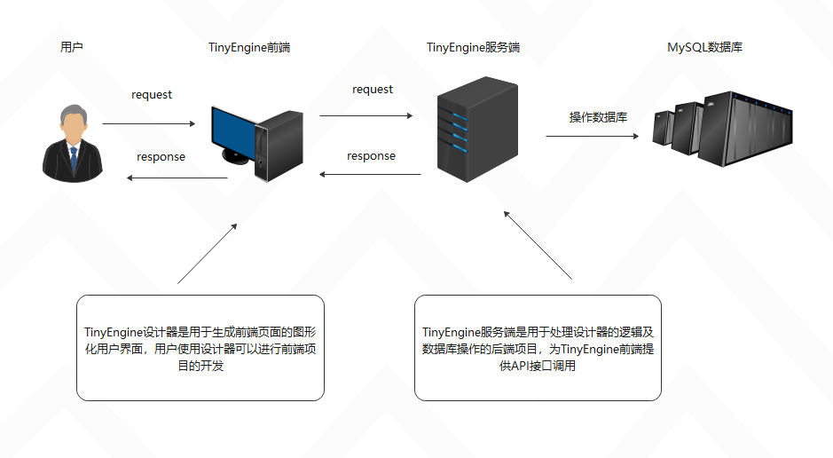 发者福音！TinyEngine开启新篇章，服务端Java版本正式开源 | 华为开发者联盟