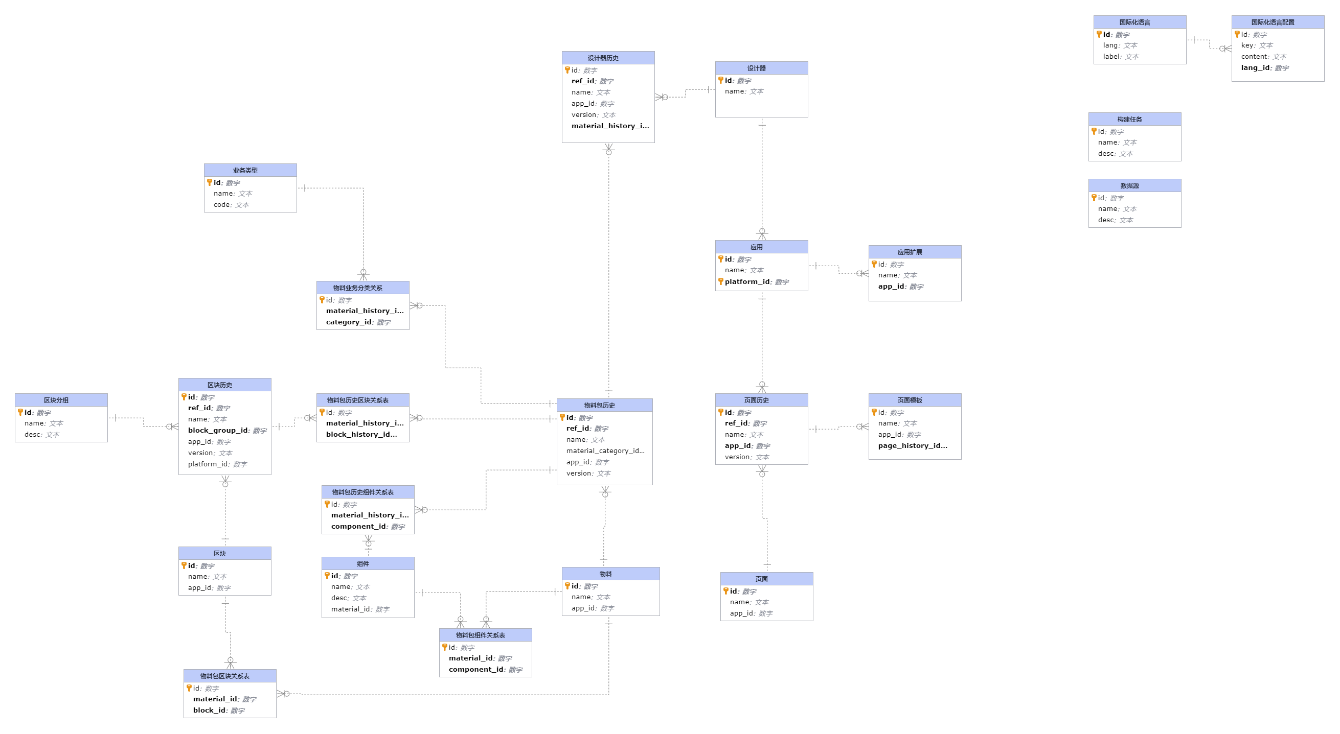 发者福音！TinyEngine开启新篇章，服务端Java版本正式开源 | 华为开发者联盟