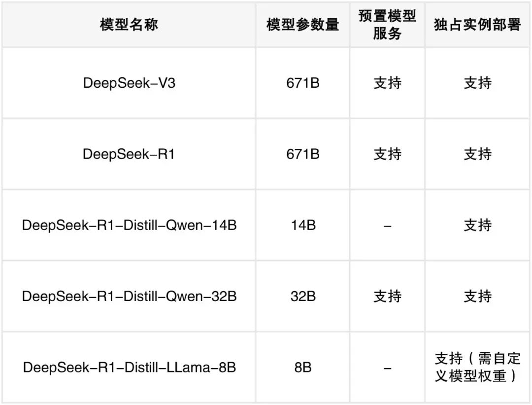DeepSeek V3/R1满血版，上线华为云 | 华为开发者联盟