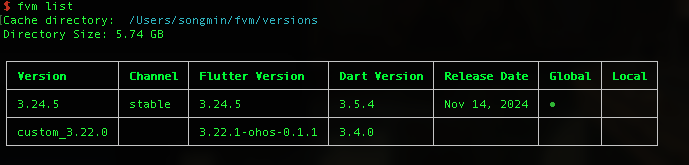 【拥抱鸿蒙】Flutter+Cursor轻松打造HarmonyOS应用（一） | 华为开发者联盟