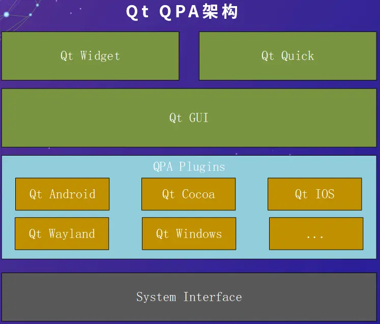 Qt For OpenHarmony-华为开发者话题 | 华为开发者联盟