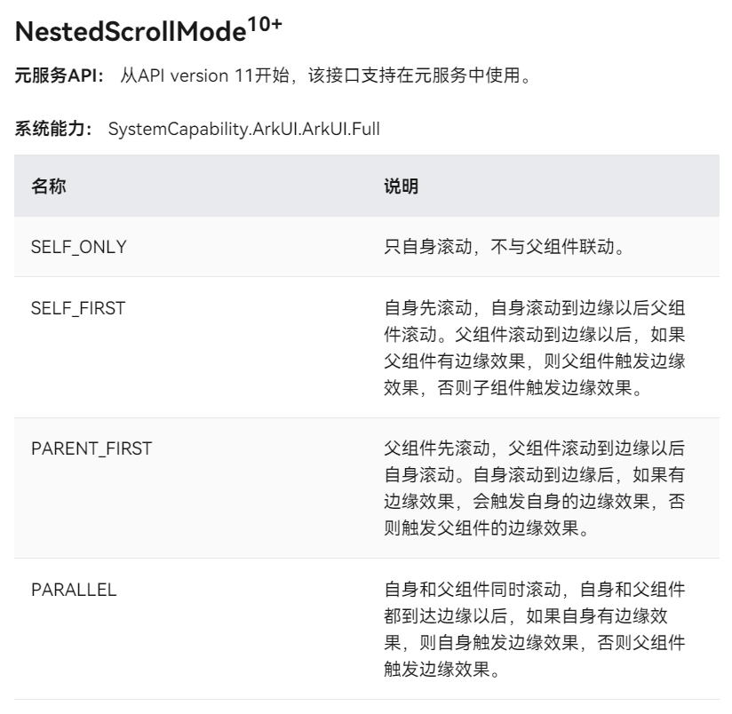 List组件特性 onScrollIndex nestedScroll | 华为开发者联盟